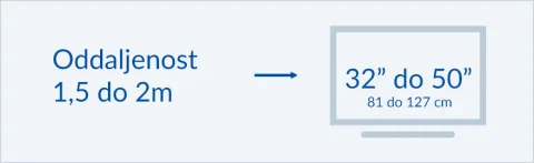 Televizorji v akciji!